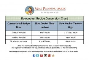 Ten Tips for Slowcooker Success Plus FREE Recipe Conversion Chart